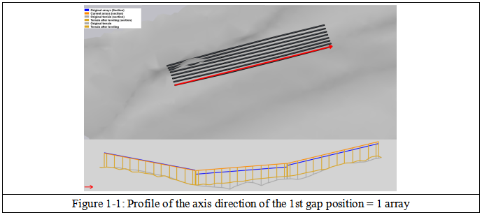 Comparison of different leveling schemes for horizontal tracker racks ...