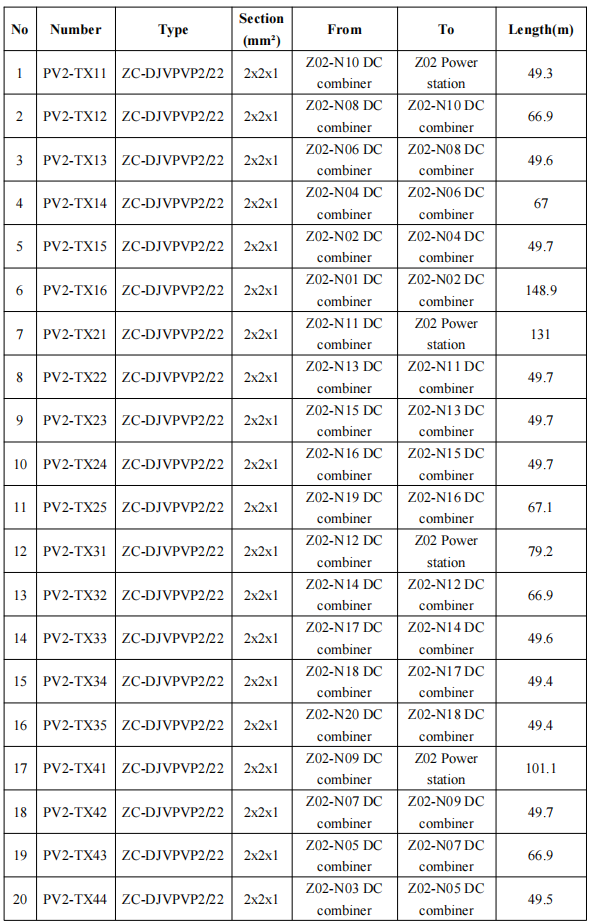 Auto. generates connection relationships and cable list for RS485 in PV ...